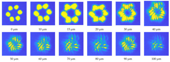 Six-Core GeO2-Doped Silica Microstructured Optical Fiber with Induced ...