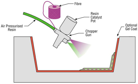 A Review of Fibre Reinforced Polymer Bridges