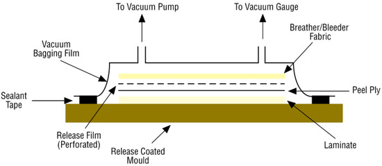 A Review of Fibre Reinforced Polymer Bridges