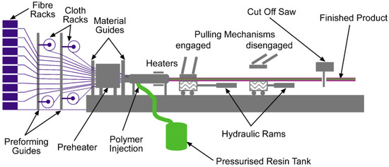 A Review of Fibre Reinforced Polymer Bridges