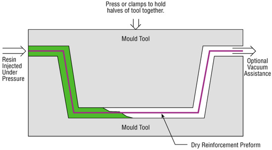 A Review of Fibre Reinforced Polymer Bridges