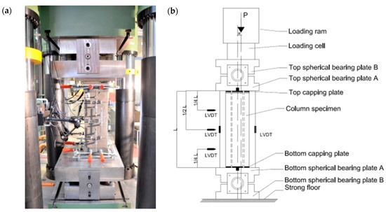 Advanced Study of Columns Confined by Ultra-High-Performance Concrete ...