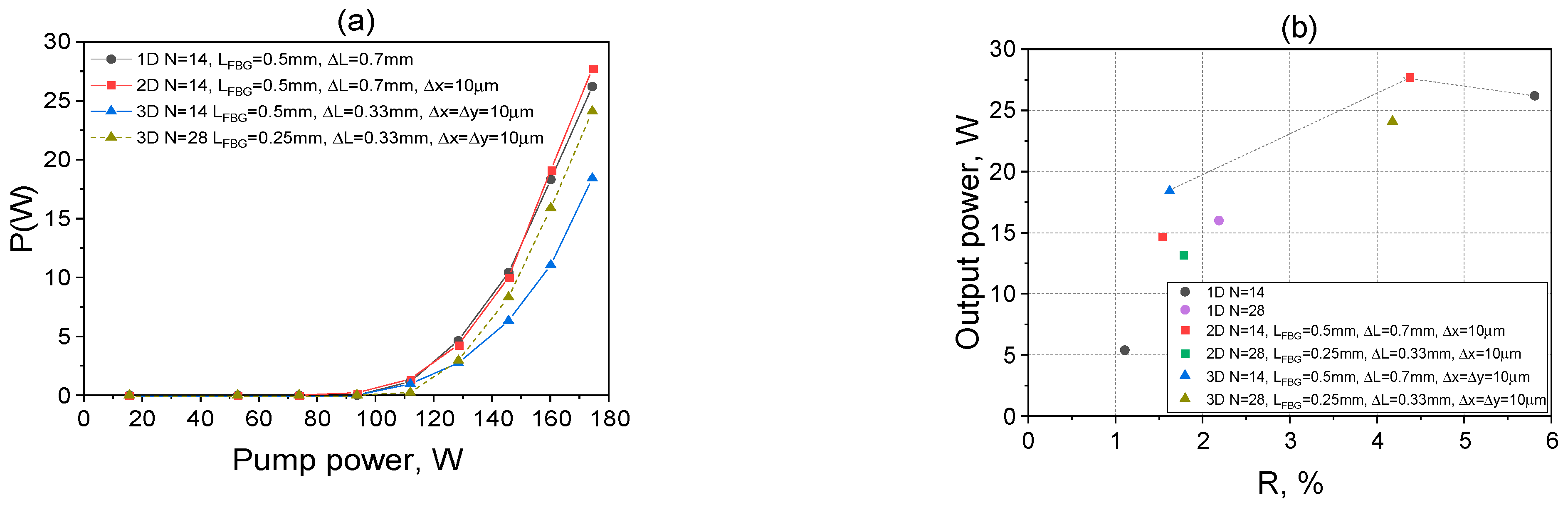 Multimode Graded Index Fiber with Random Array of Bragg Gratings and ...