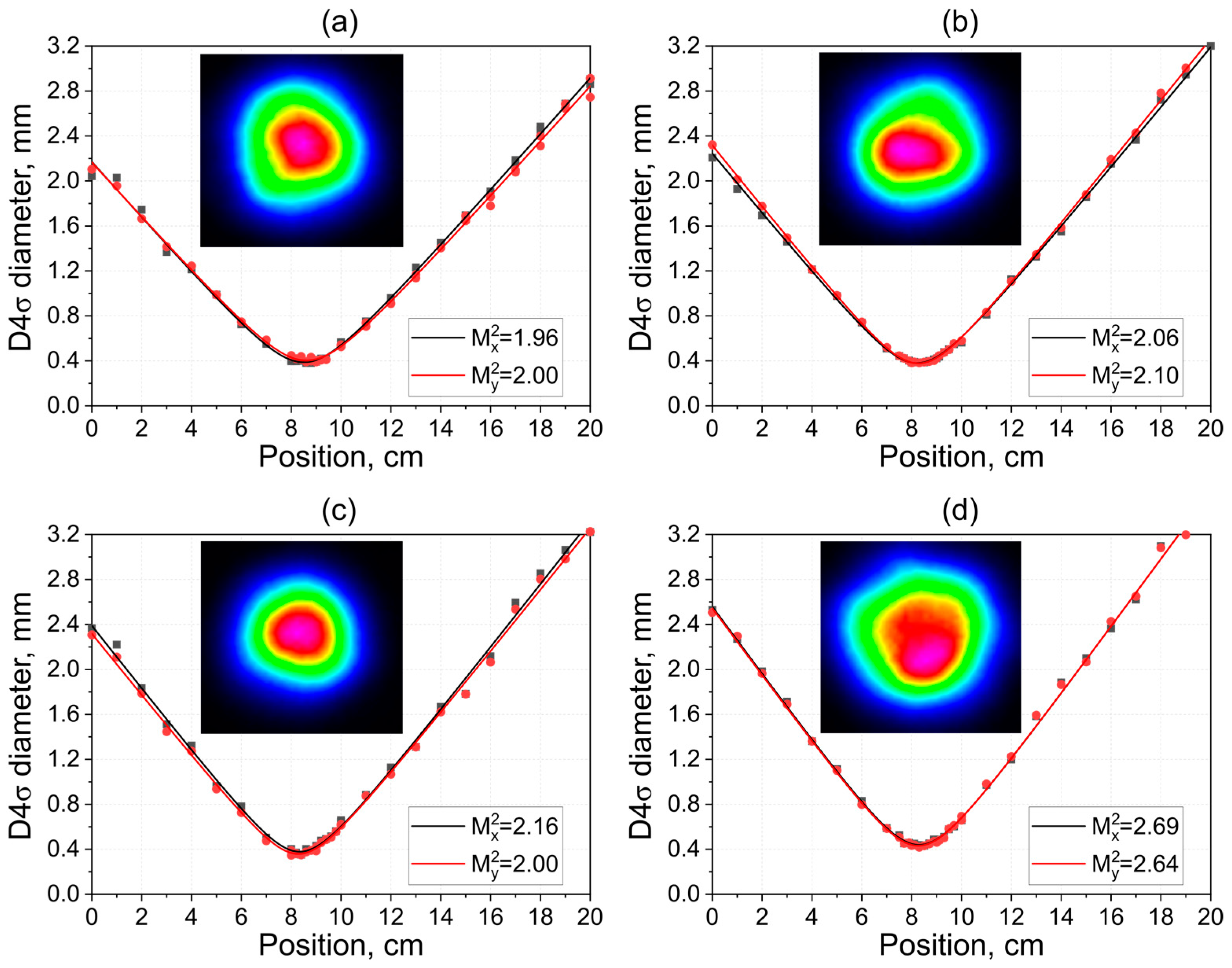 Multimode Graded Index Fiber with Random Array of Bragg Gratings and ...
