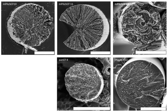 Investigation of the Tendency of Carbon Fibers to Disintegrate into ...