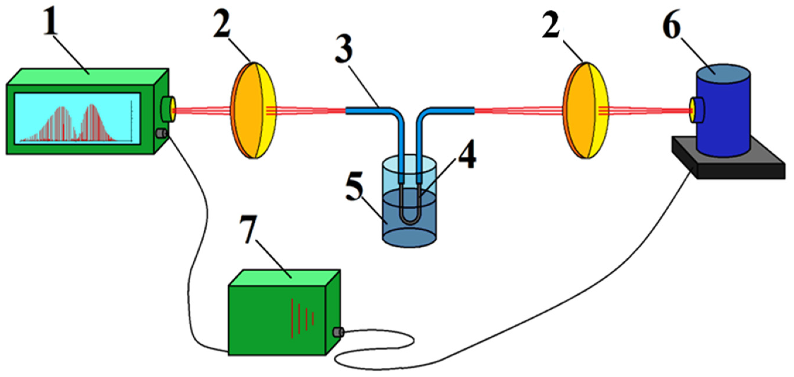 Recent Achievements in Development of Chalcogenide Optical Fibers for ...