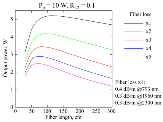 Numerical Study of Efficient Tm-Doped Zinc-Tellurite Fiber Lasers at ...