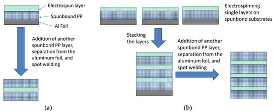 Fabrication of Ultra-High-Performance PVDF-HFP Air Filters by ...