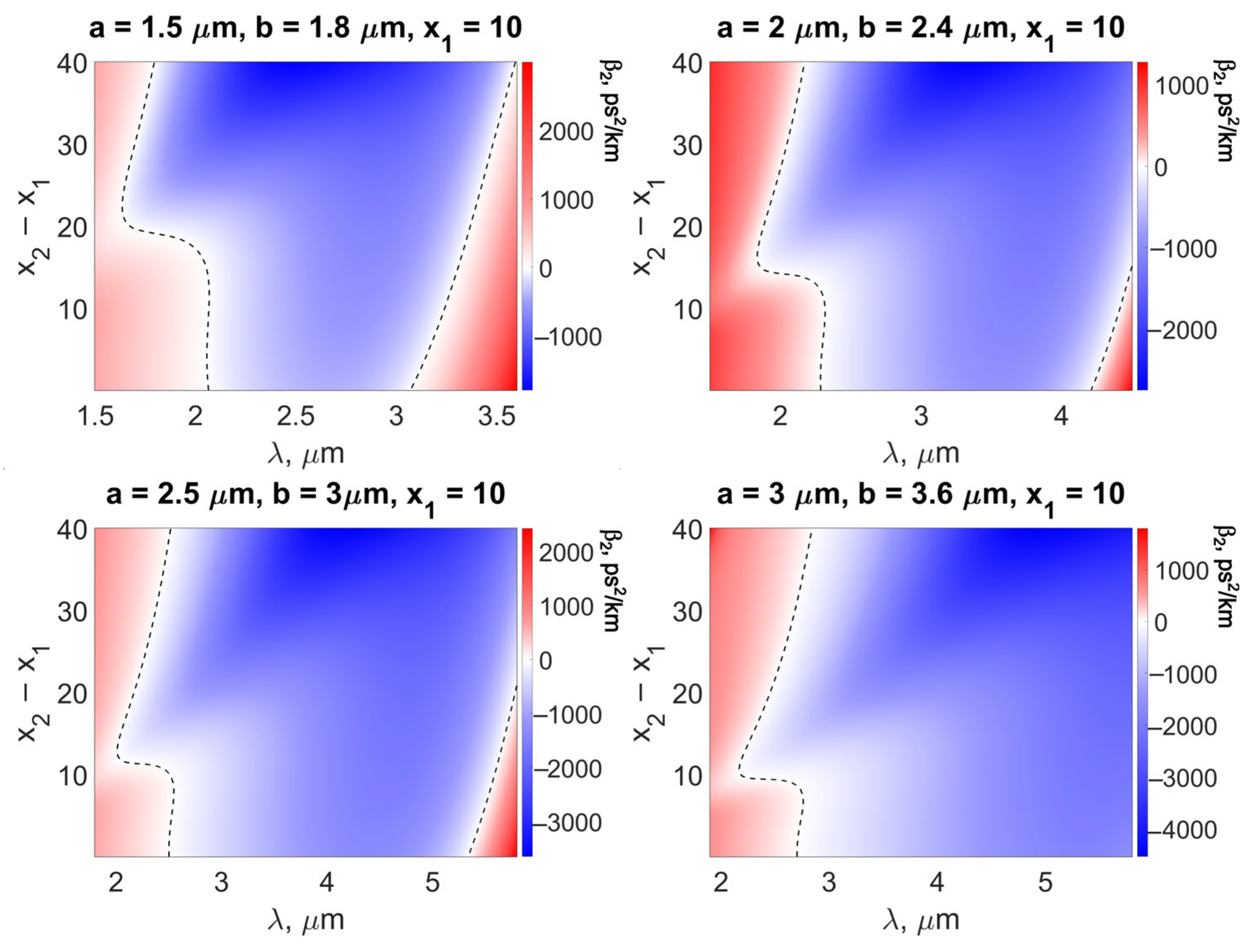 Optimization and Dispersion Tailoring of Chalcogenide M-Type Fibers ...
