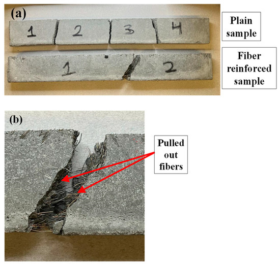 Performance of Fiber-Reinforced Ultra-High-Performance Concrete ...