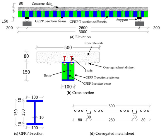 Flexural Behavior of Pultruded GFRP–Concrete Composite Beams ...
