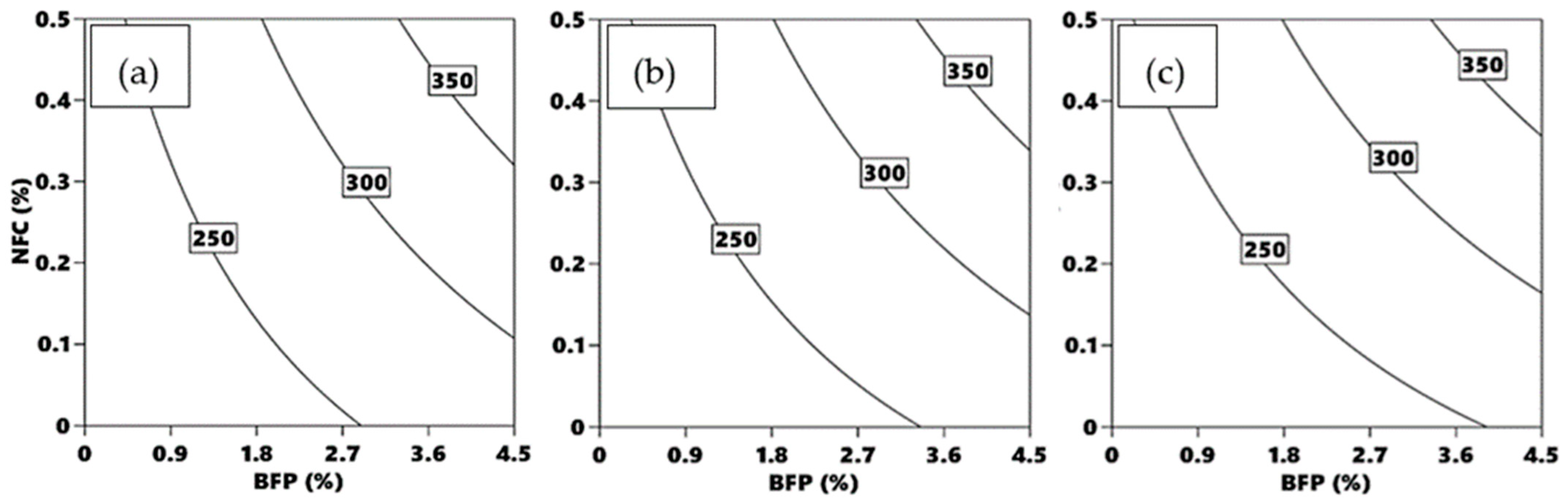 Cementitious Composites with Cellulose Nanomaterials and Basalt Fiber ...
