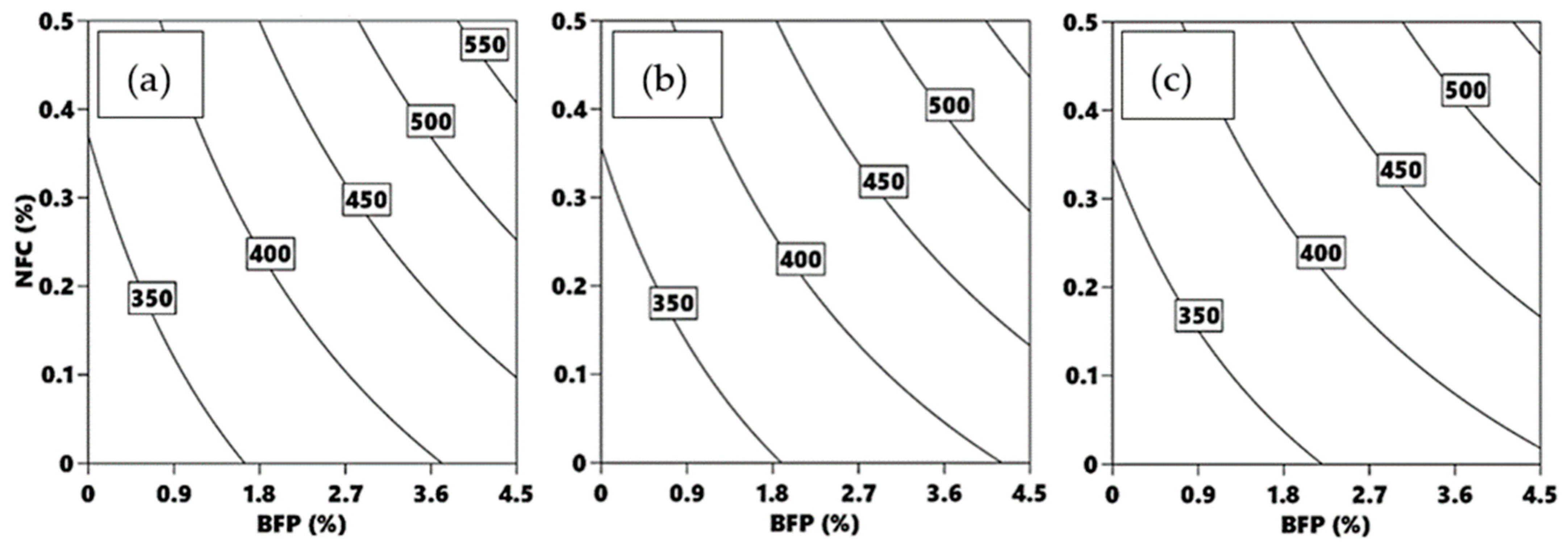 Cementitious Composites with Cellulose Nanomaterials and Basalt Fiber ...