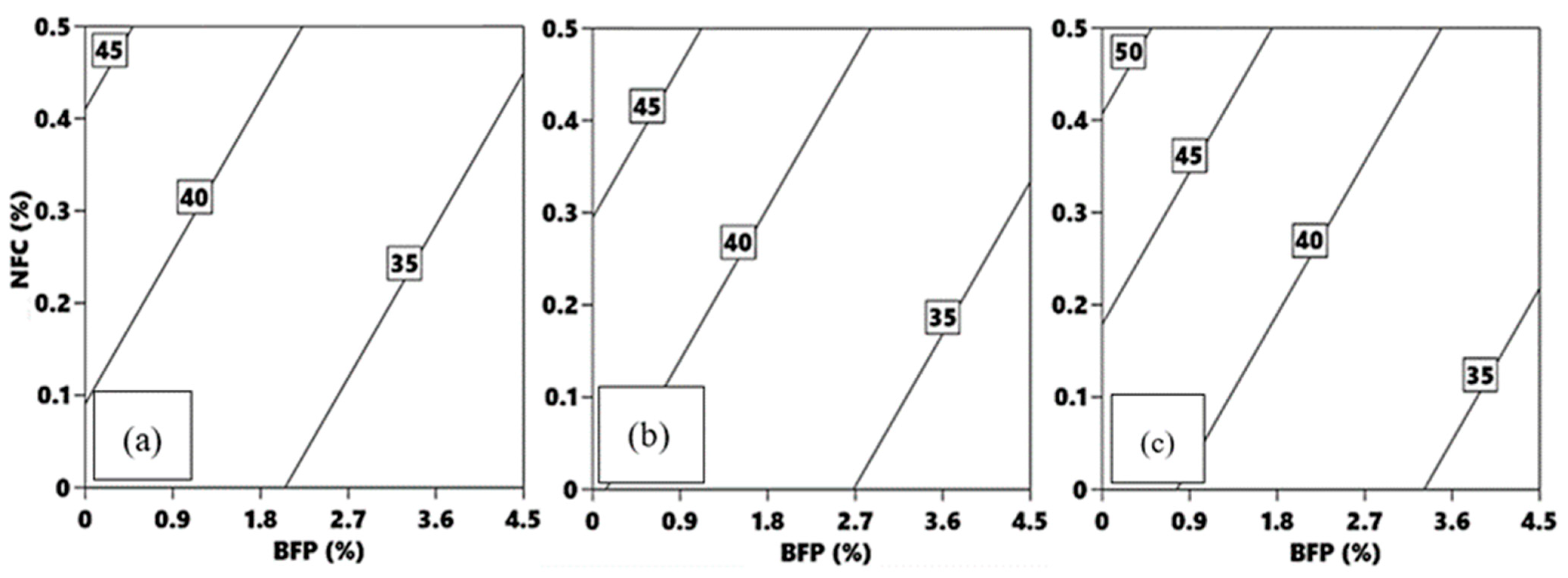 Cementitious Composites with Cellulose Nanomaterials and Basalt Fiber ...