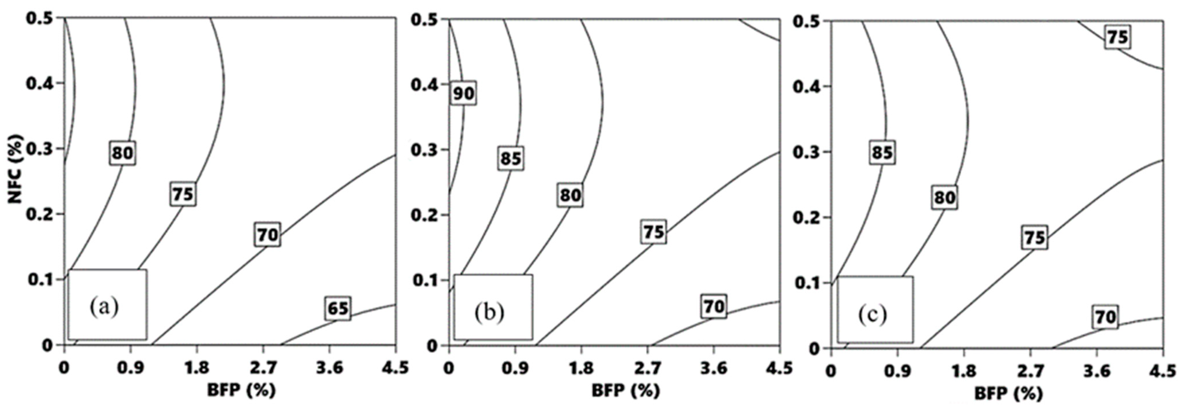 Cementitious Composites with Cellulose Nanomaterials and Basalt Fiber ...