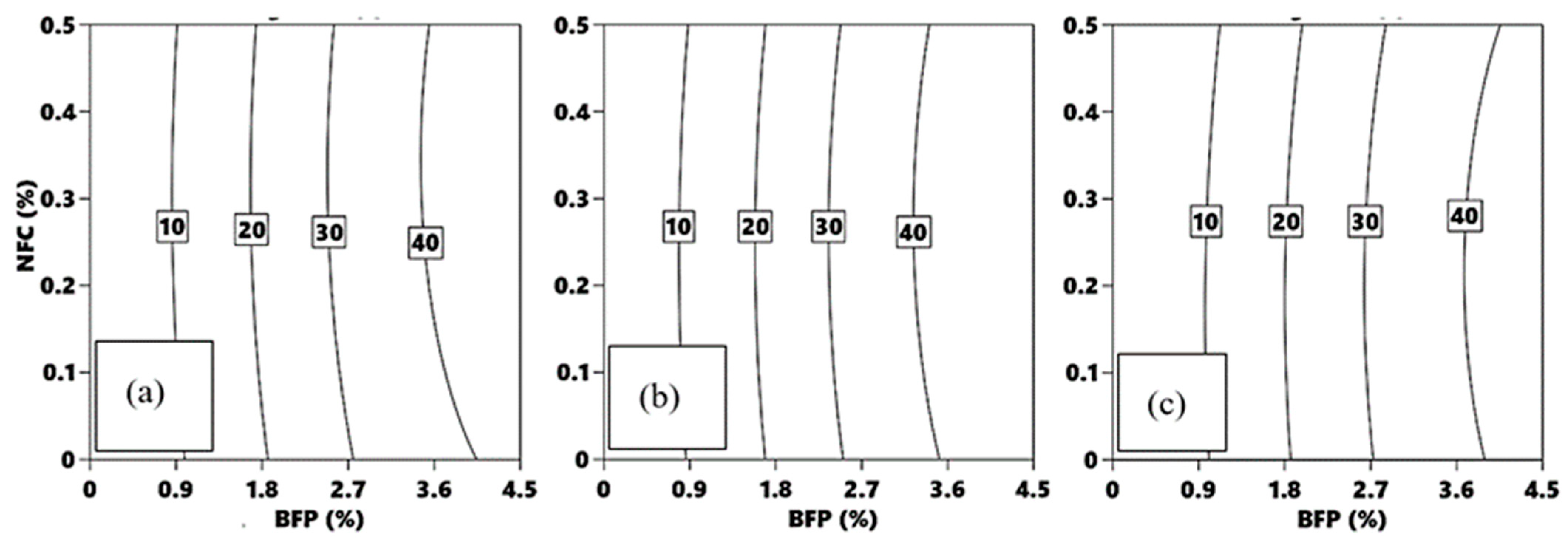 Cementitious Composites with Cellulose Nanomaterials and Basalt Fiber ...