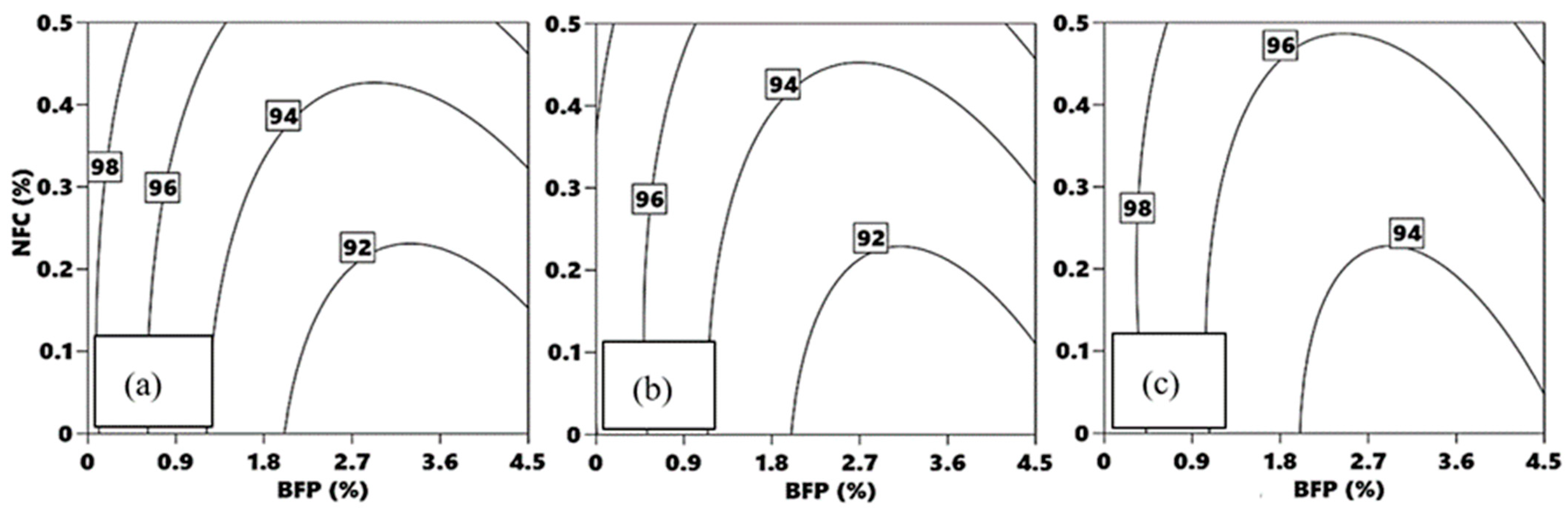 Cementitious Composites with Cellulose Nanomaterials and Basalt Fiber ...