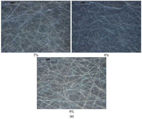 Fibers | Free Full-Text | Synthesis of Lignin/PAN Fibers from Sawdust