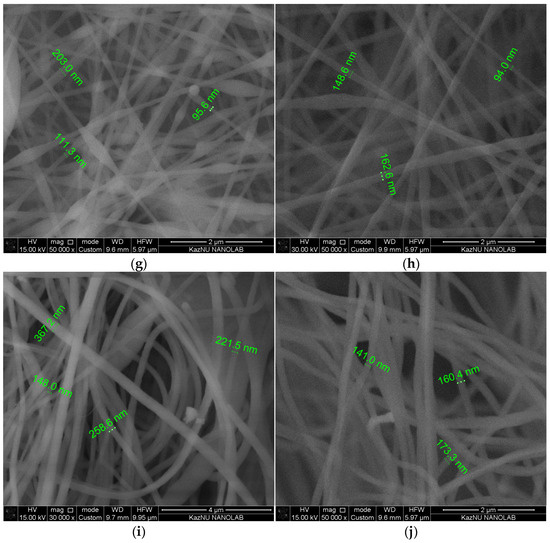 Fibers | Free Full-Text | Synthesis of Lignin/PAN Fibers from Sawdust