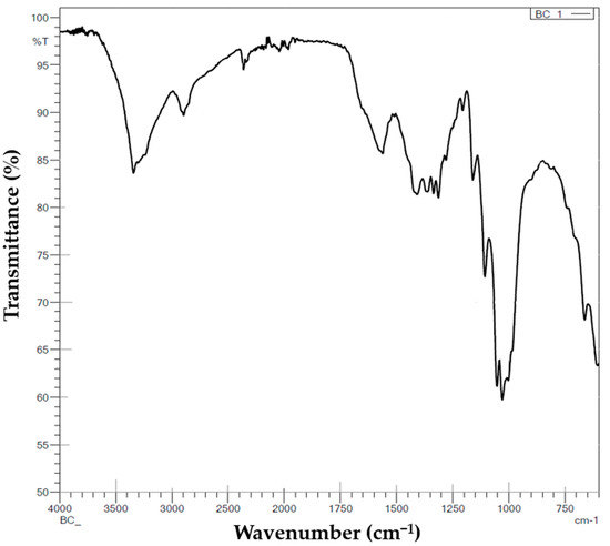 Optimization of Bacterial Cellulose Production by Komagataeibacter ...