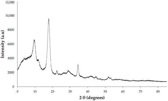 Optimization of Bacterial Cellulose Production by Komagataeibacter ...