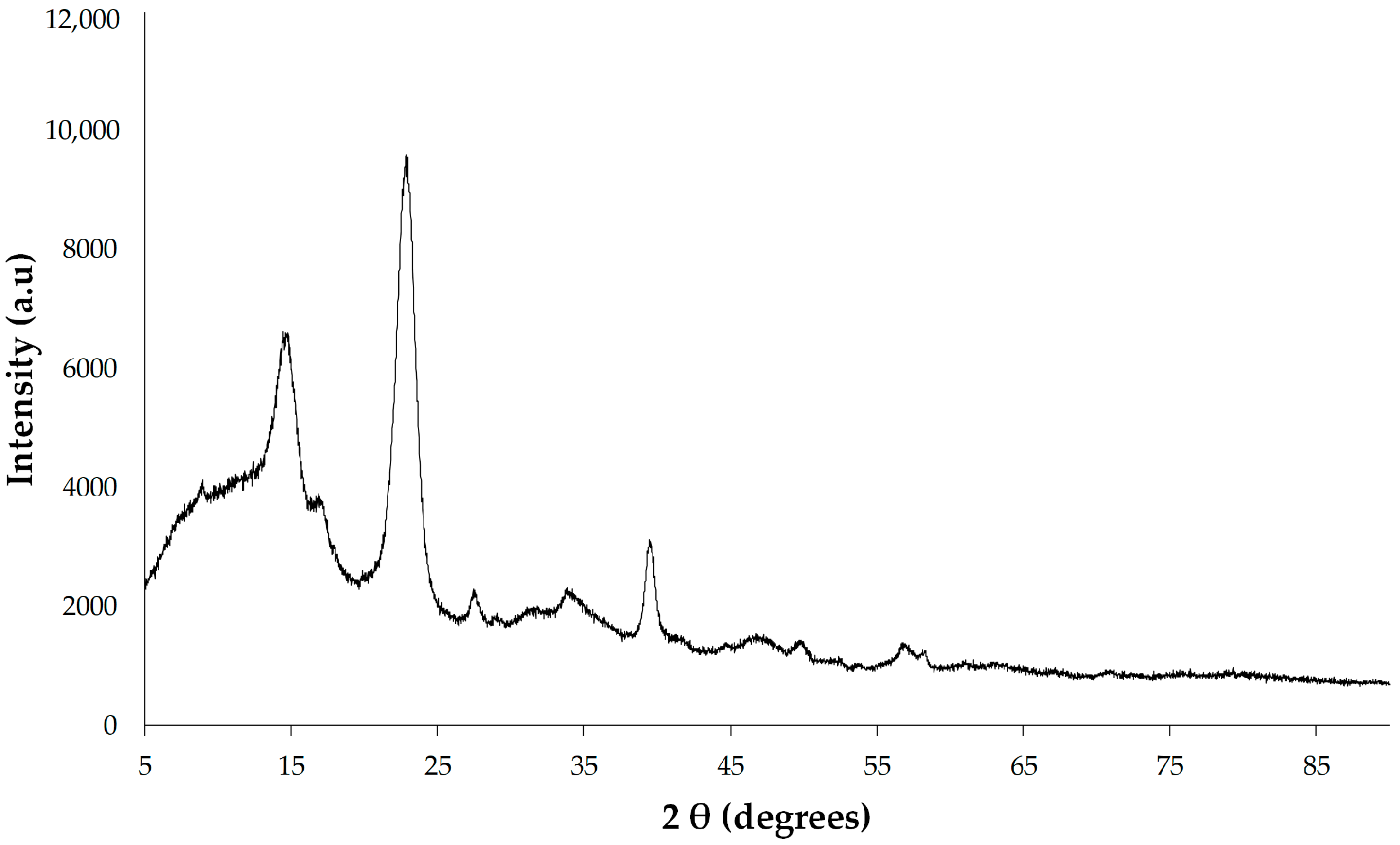 Optimization of Bacterial Cellulose Production by Komagataeibacter rhaeticus K23
