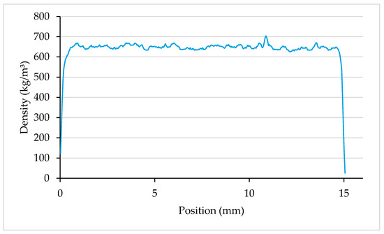 Influence of Particle Size on the Mechanical Properties of Single-Layer ...