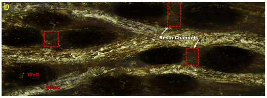 Performance of Flax/Epoxy Composites Made from Fabrics of Different ...