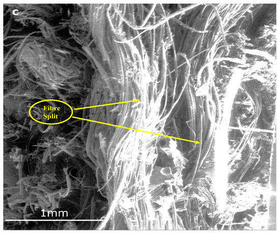 Performance of Flax/Epoxy Composites Made from Fabrics of Different ...