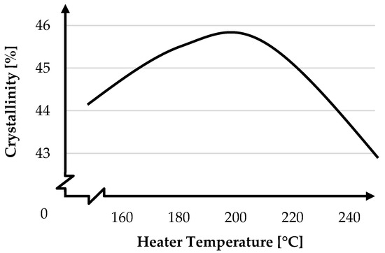 A Review on False-Twist Texturing