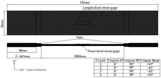 In-Plane Mechanical Characterization of a Kevlar® Composite
