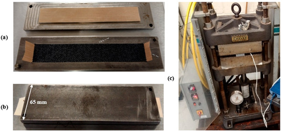 In-Plane Mechanical Characterization of a Kevlar® Composite