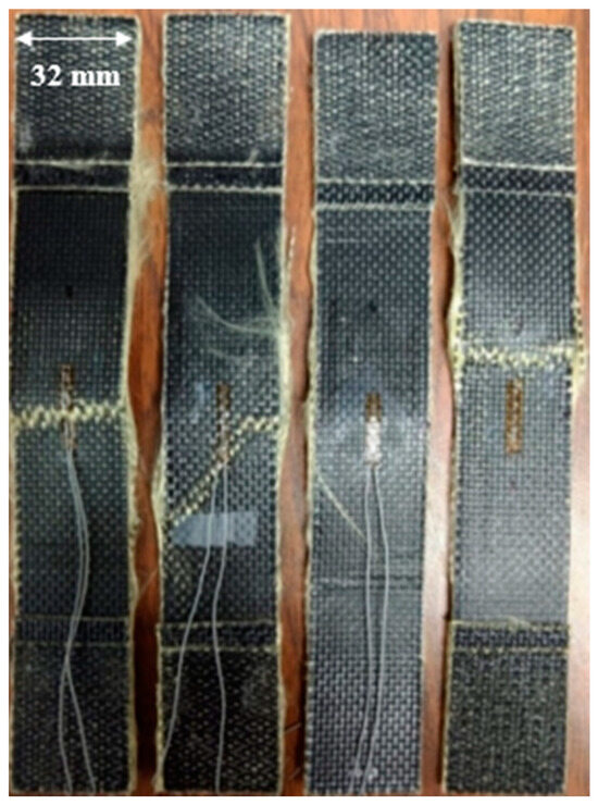 In-Plane Mechanical Characterization of a Kevlar® Composite