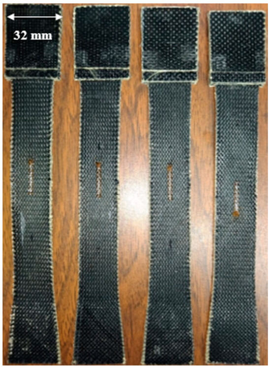 In-Plane Mechanical Characterization of a Kevlar® Composite