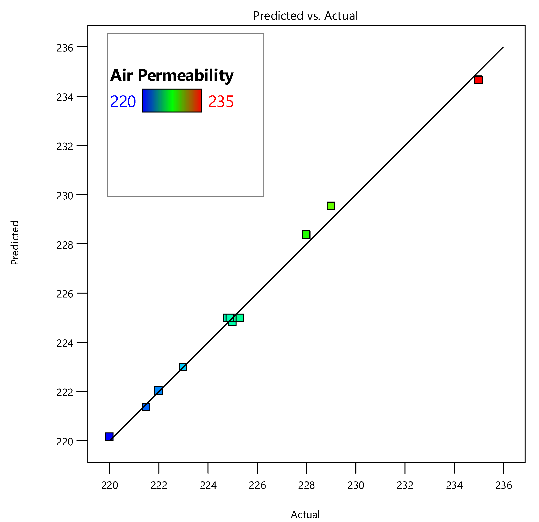 Optimizing Synergistic Silica–Zinc Oxide Coating for Enhanced ...