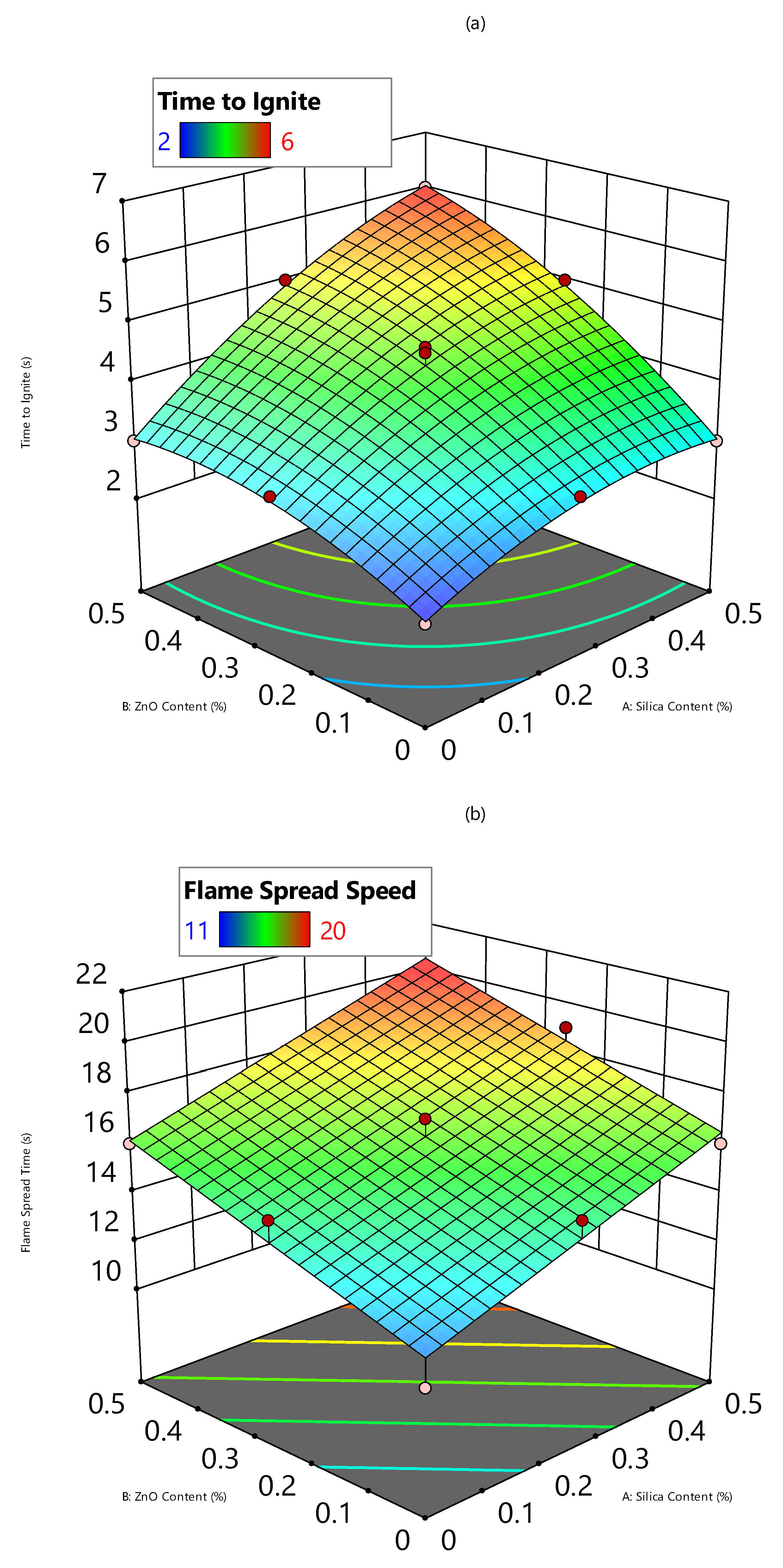 Optimizing Synergistic Silica–Zinc Oxide Coating for Enhanced ...