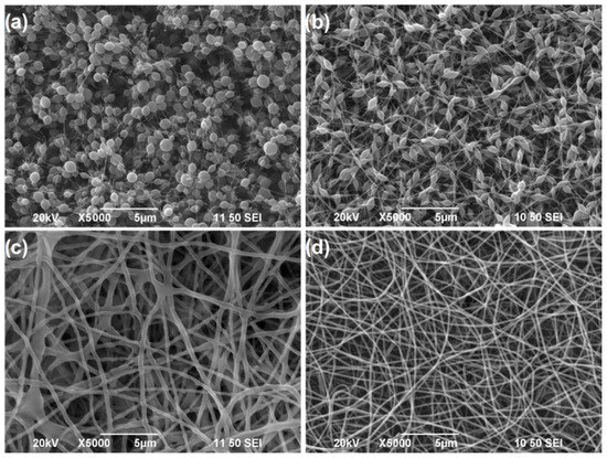 Fibers | Free Full-Text | Production of Nanofibers by Electrospinning as Carriers of Agrochemical