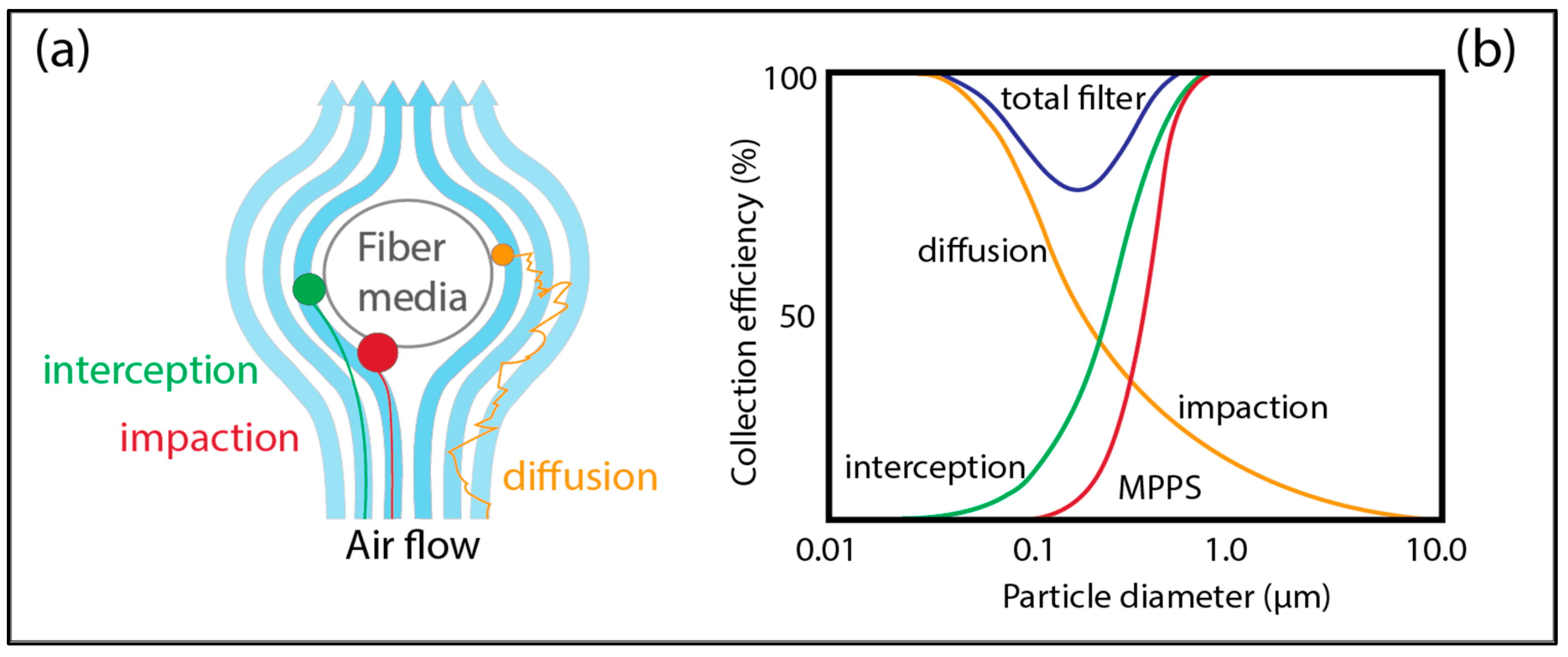 Comparative Analysis and Evaluation of Modeling Methods for Nuclear ...