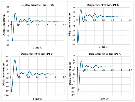 Structural Response of Post-Tensioned Slabs Reinforced with Forta-Ferro ...
