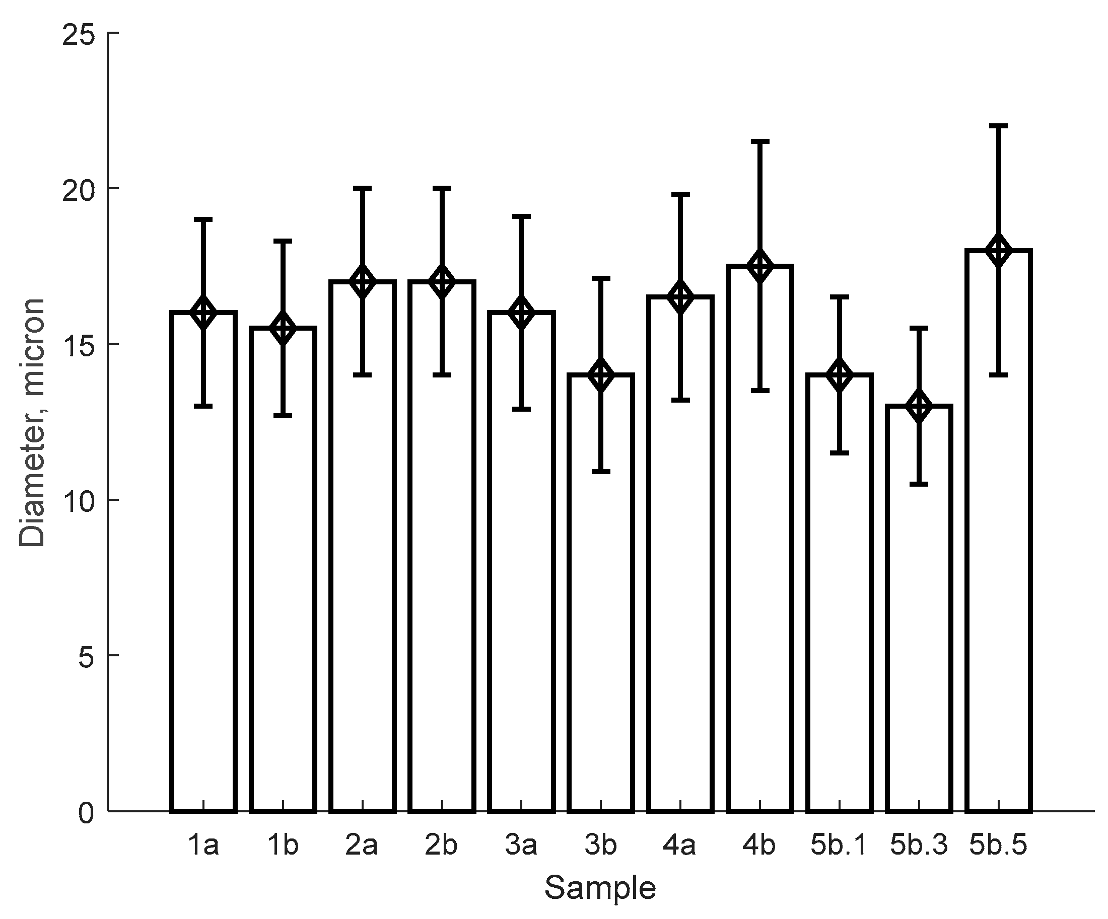 Influence of Genetic and Non-Genetic Factors on the Physical and ...