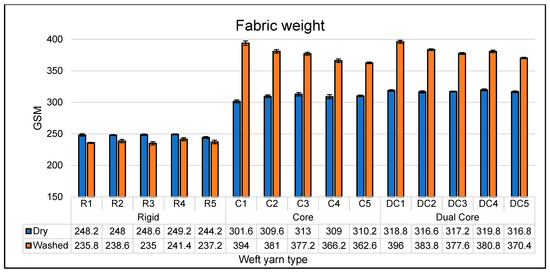 A Comparative Analysis of Denim Fabric Performances from Cotton ...