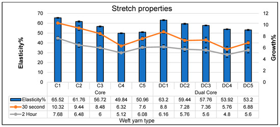 A Comparative Analysis of Denim Fabric Performances from Cotton ...