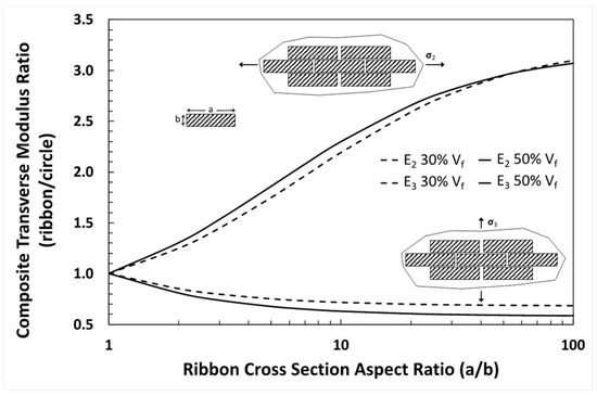 Non-Circular Cross-Section Fibres for Composite Reinforcement—A Review ...