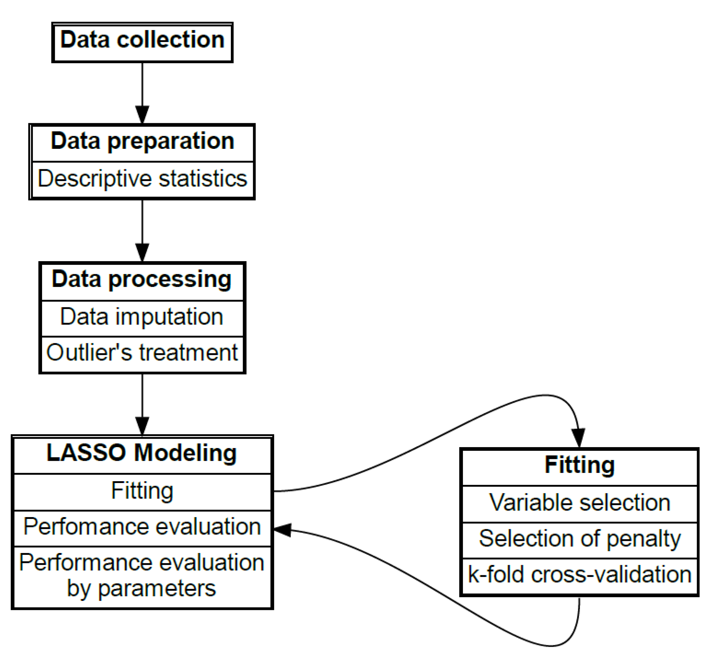 Predicting the Tensile Properties of Carbon FRCM Using a LASSO Model