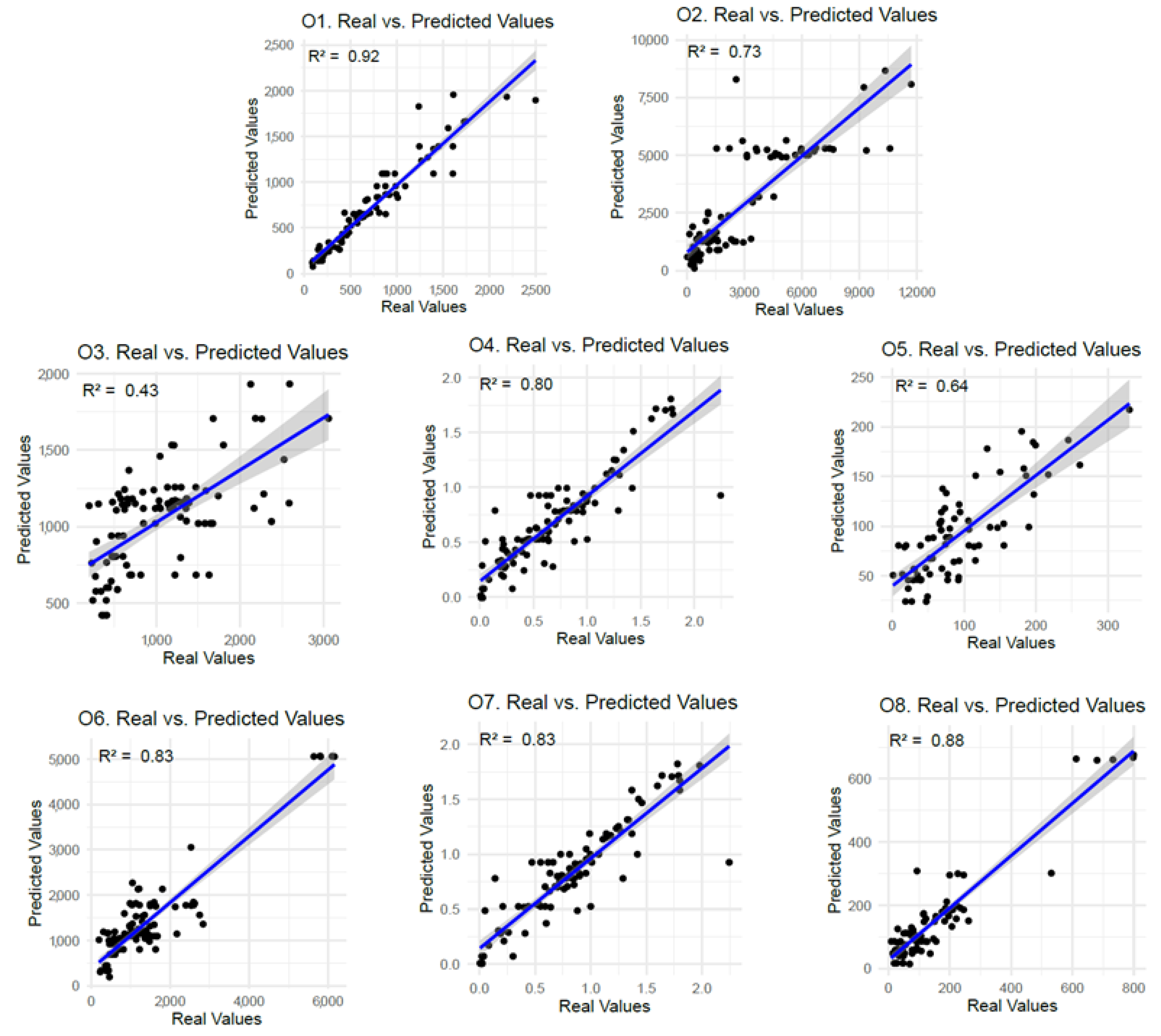 Predicting the Tensile Properties of Carbon FRCM Using a LASSO Model