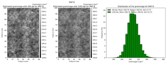 Transmitted Light Measurement to Determine the Local Structural ...