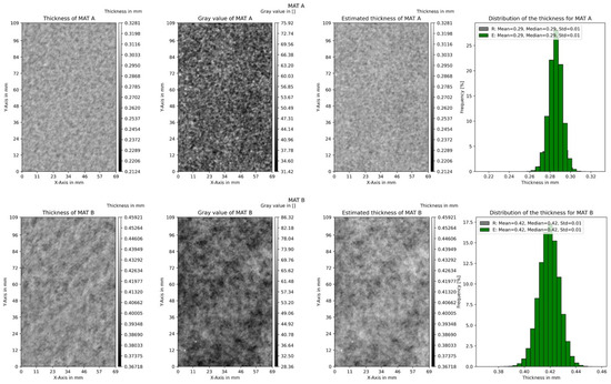 Transmitted Light Measurement to Determine the Local Structural ...