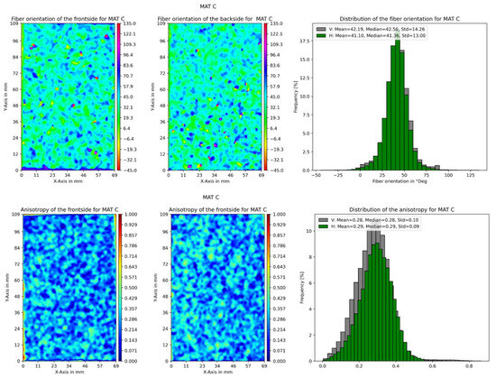 Transmitted Light Measurement to Determine the Local Structural ...