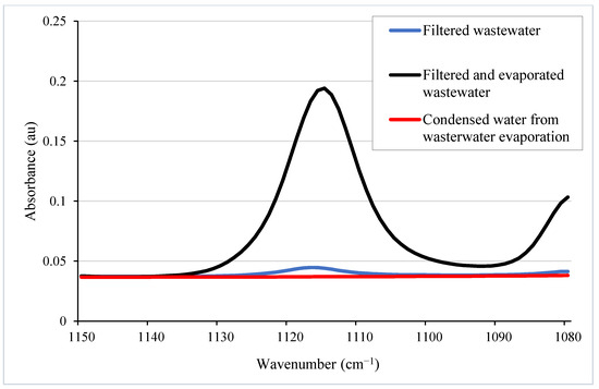 Recovery of N-Methylmorpholine N-Oxide (NMMO) in Lyocell Fibre ...