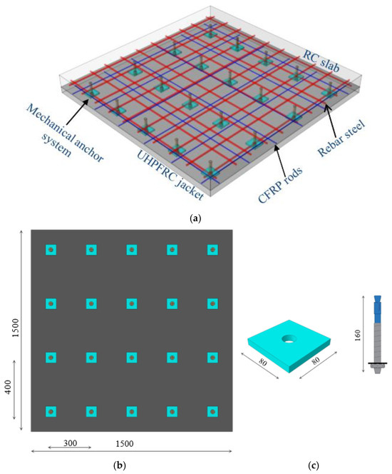 Application of Carbon-Fiber-Reinforced Polymer Rods and Ultra-High ...